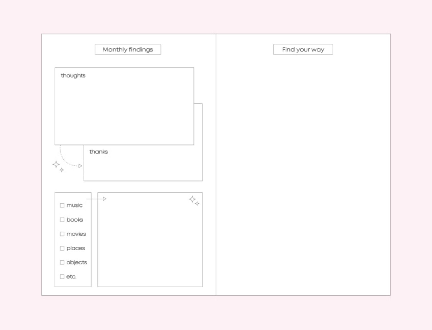 MochiThings: Find Your Weekly Planner