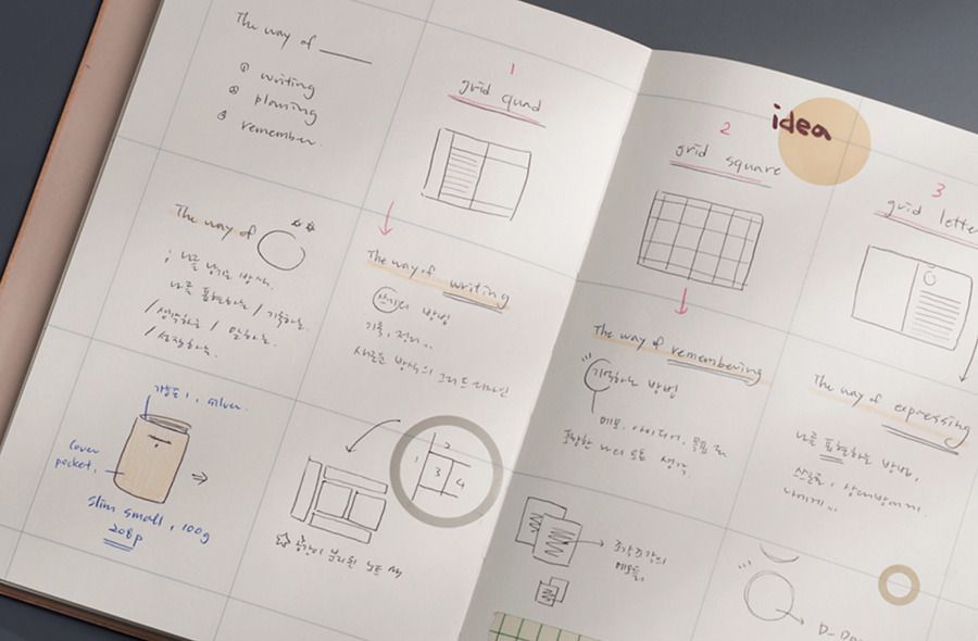 MochiThings: Way of Remembering Notebook
